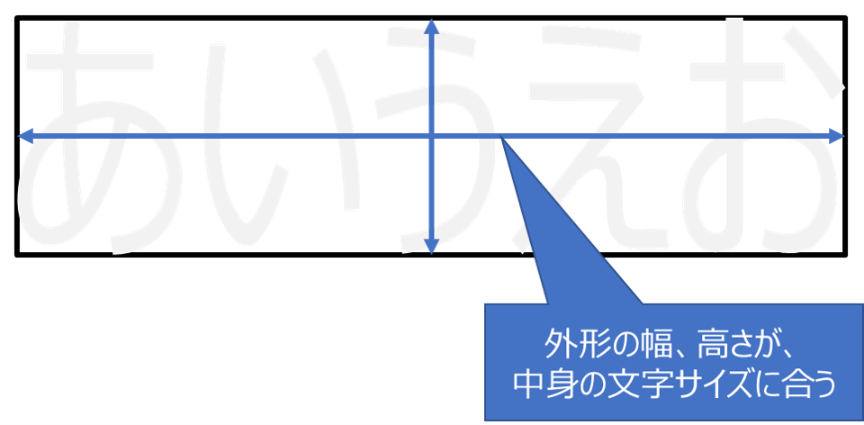 Android アプリ開発の基礎 ～wrap_contentとmatch_parent【図解付き】～ | ゼロから始めるアプリ開発