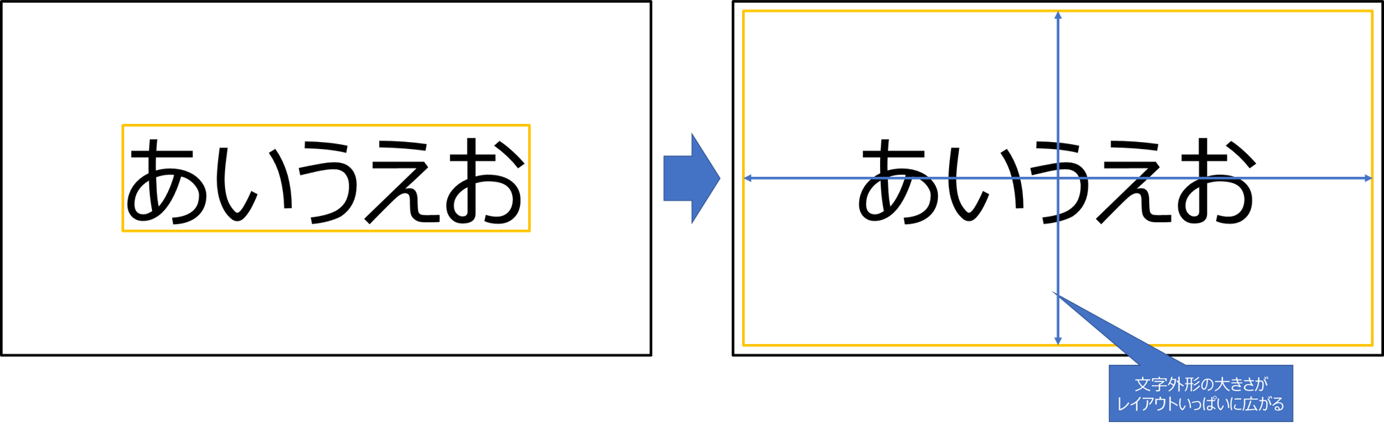 Android アプリ開発の基礎 ～wrap_contentとmatch_parent【図解付き】～ | ゼロから始めるアプリ開発