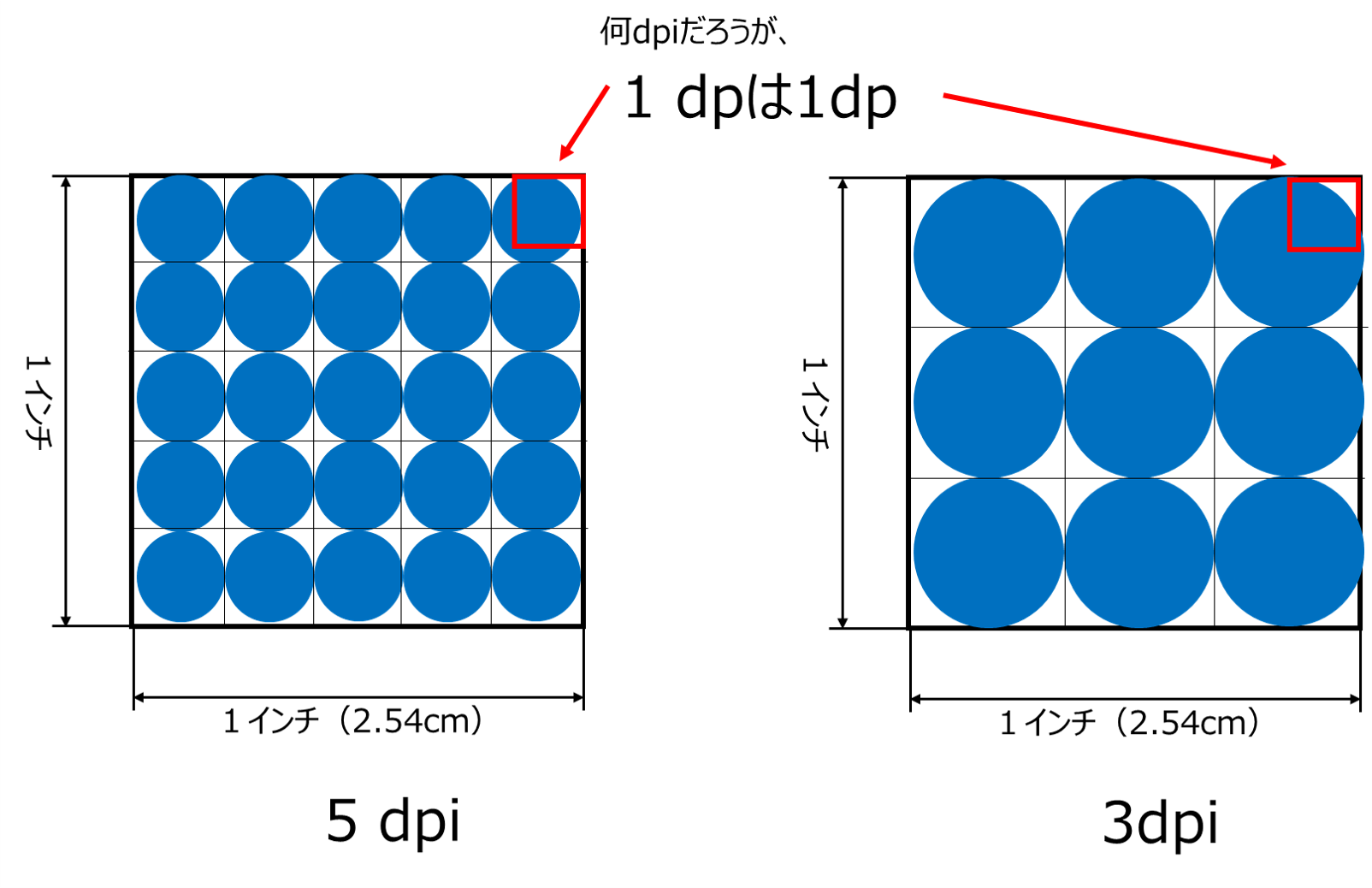 Android アプリ開発の基礎 ～dpとpxの違い～ | ゼロから始めるアプリ開発